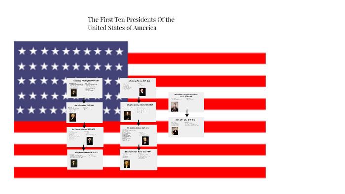 The First Ten Presidents Of the United States of Americ by Jeremy ...