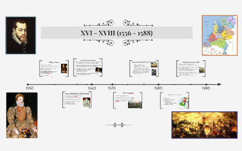 Phillip II, Revolt of the Netherlands, and England of Elizabeth by Anna ...