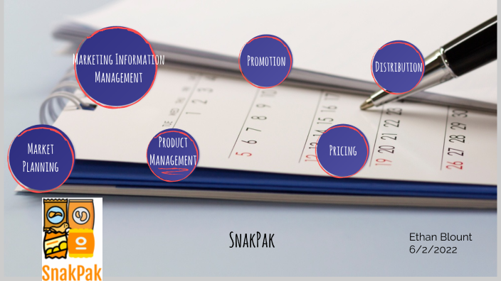 Marketing Project by Ethan Blount on Prezi