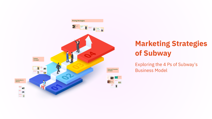 Marketing Strategies of Subway by Nipun Kaushal on Prezi