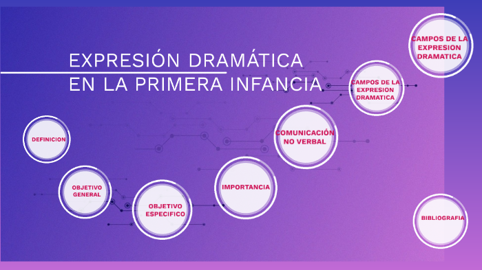 EXPRESIÓN DRAMÁTICA EN LA PRIMERA INFANCIA by Nathalia Zambrano on Prezi