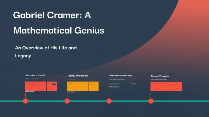 Gabriel Cramer by Nathan Taft on Prezi