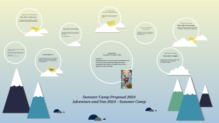 Summer Camp Proposal 2024 Adventure and Fun 2024 – Summer Camp by Aflaen Aflaen on Prezi