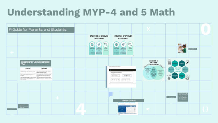 Understanding MYP-4 and 5 Math by swathitha soundarajan on Prezi
