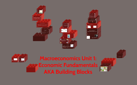 Macroeconomics Unit 1: Building Blocks by Bill C on Prezi Next