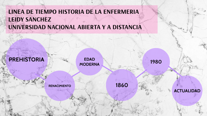 LINEA DE TIEMPO HISTORIA DE LA ENFERMERIA_LEIDY SANCHEZ by Leidy Sanchez on Prezi