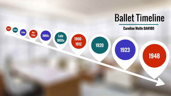 Ballet Timeline by Caroline Wolfe2022 on Prezi