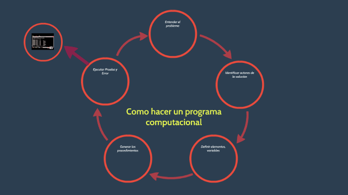 Como hacer un programa computacional by Jesús Abraham Zazueta Castillo ...