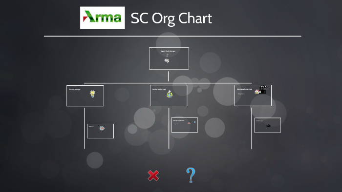 SC Org Chart by A Fouad on Prezi