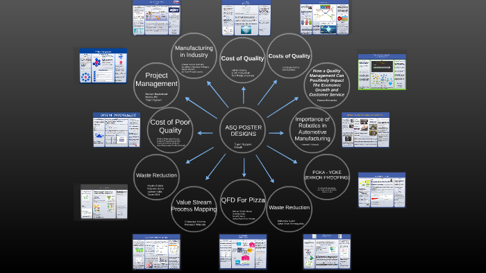 ASQ POSTER DESIGNS by Tuyen Nguyen on Prezi
