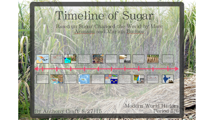 Timeline of Sugar by Anthony Craft on Prezi