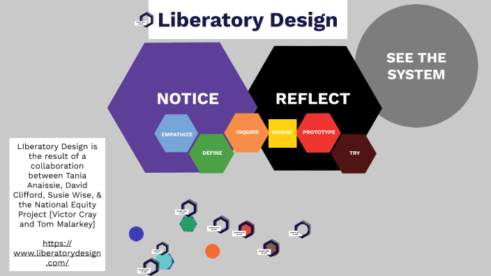 Liberatory Design by Bennion Center on Prezi