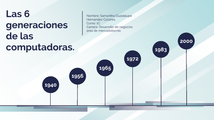 Las 6 generaciones de las computadoras by Samantha Gpe Hernández ...