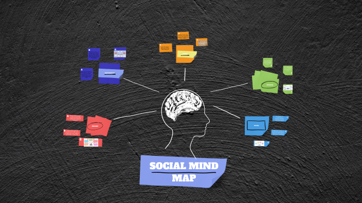 SOCIAL MIND MAP by Alessia Corte on Prezi