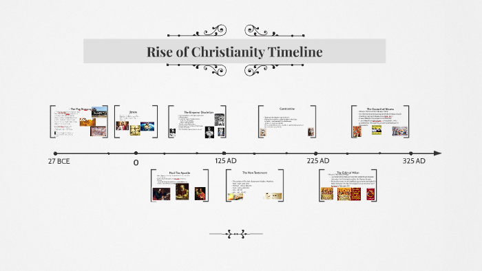 Rise of Christianity Timeline by Destini WYatt on Prezi