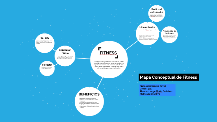 Mapa Conceptual de Fitness by Jorge Muñiz on Prezi