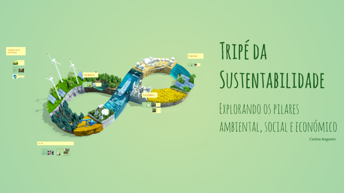 Tripé da Sustentabilidade by Carina Augusto on Prezi