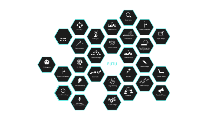Design Thinking by Michael Guldager Sørensen on Prezi