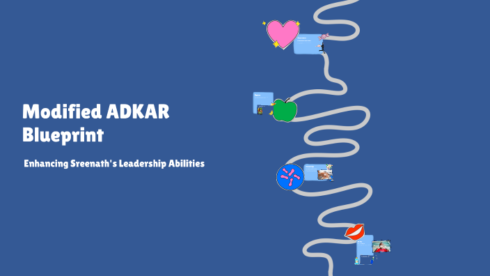 Modified ADKAR Blueprint by Shikhar Verma on Prezi