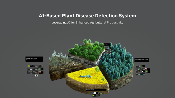 AI-Based Plant Disease Detection System by Sanvi Devnani on Prezi