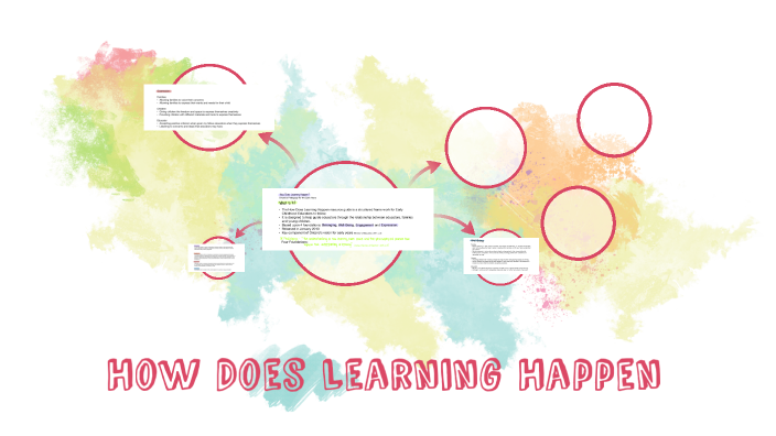 How Does Learning Happen by celeste thibault on Prezi