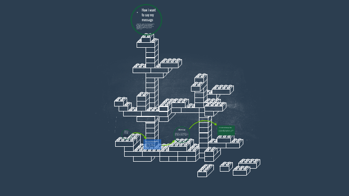 What is a message by Cian Russell on Prezi