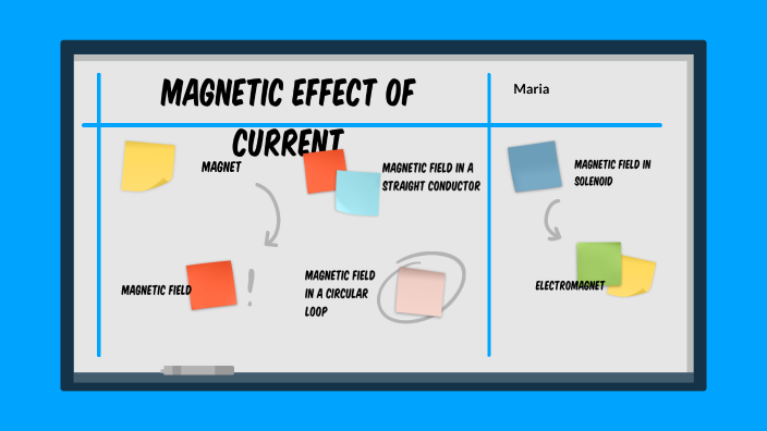 Magnetic Effect Of Current by Maria Laghari on Prezi