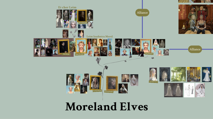 moreland Family tree by mya gonzalez on Prezi
