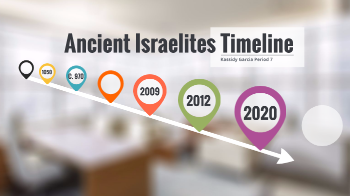 Ancient Israelites Timeline by Kassidy Garcia on Prezi