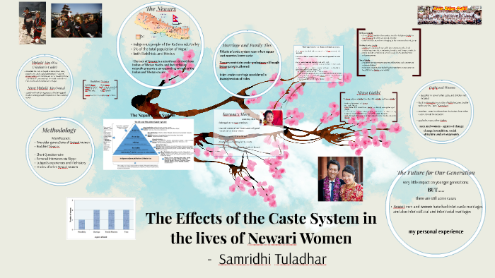 The effects of the caste system in the social lives of Newari Women by ...
