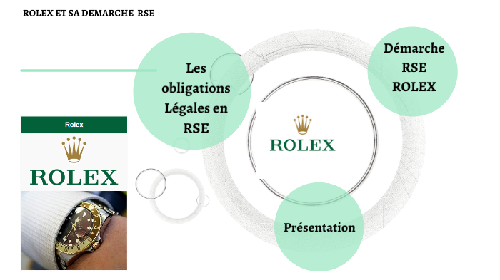 ROLEX Démarche RSE D'UNE ORGANISATION by Mame Nar N'DIAYE on Prezi