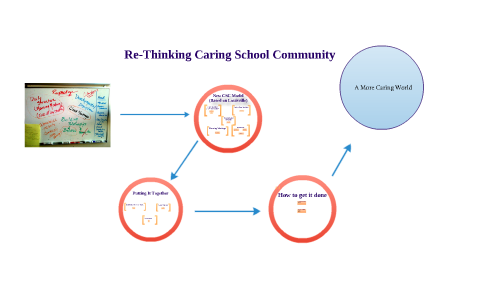 Creating a Caring School Community by Peter Brunn on Prezi