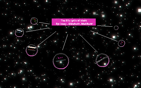 By:Isaac, Elizabeth,matthew by matthew werry on Prezi