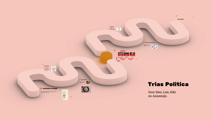 Trias Politica by annemijn ijspeerd on Prezi