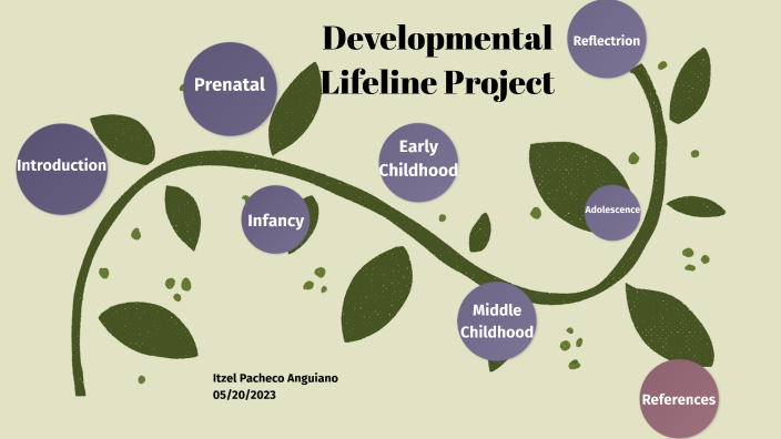Developmental Lifeline Project by Itzel Pacheco on Prezi