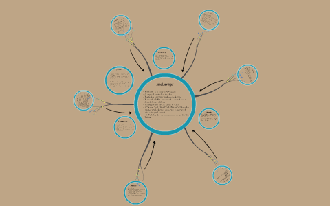 Jane Loevinger: Ego Development by Michaela De Curtis on Prezi