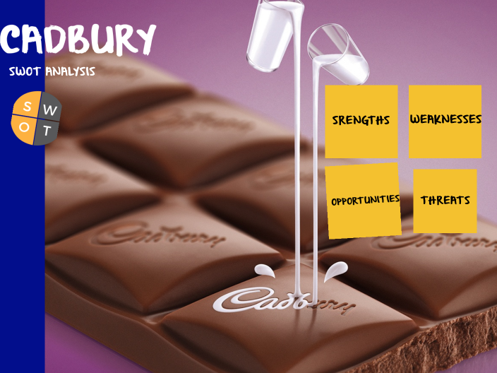 CADBURY - SWOT Analysis by Anusha Kulkarni on Prezi