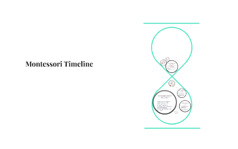 Montessori Timeline by Molly Gagliano on Prezi