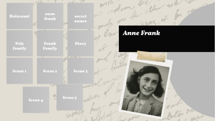 Anne Frank by Alexis Haney on Prezi