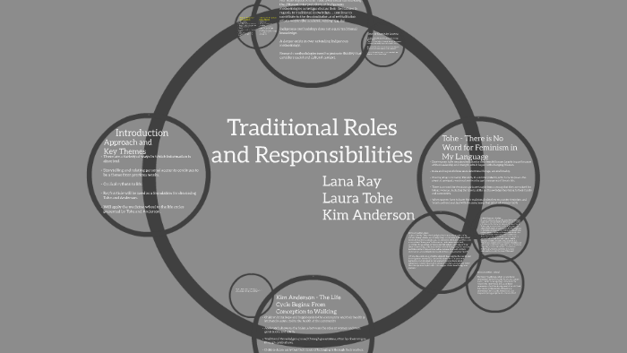 Traditional Roles and Responsibilities by Carla W on Prezi