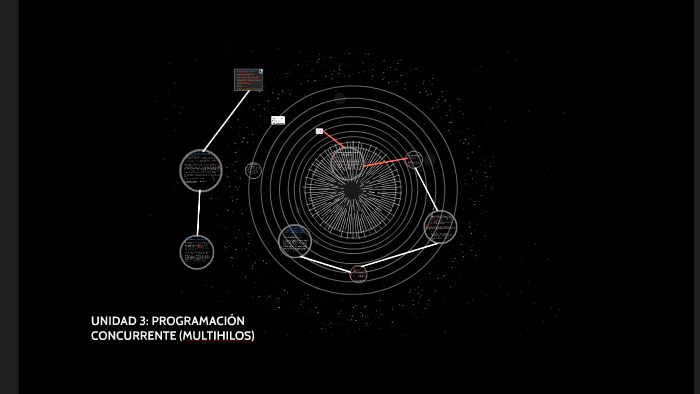 UNIDAD 4: PROGRAMACIÓN CONCURRENTE (MULTIHILOS) by jair reyes santos on Prezi