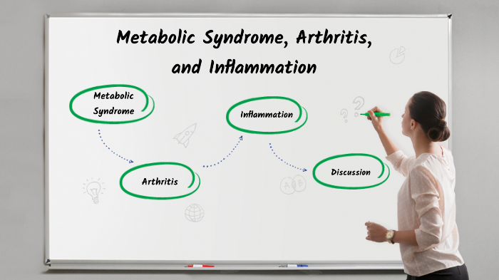 Metabolic Syndrome Arthritis, ans Inflammation by dana Smith on Prezi
