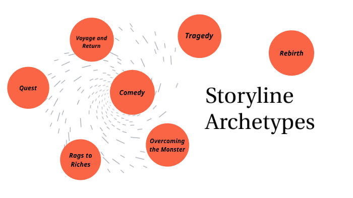 Storyline archetypes by tessa mccaffrey on Prezi