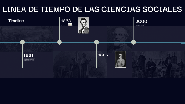 LINEA DE TIEMPO CIENCIAS SOCIALES by Tania Isabel Osorio Argel on Prezi