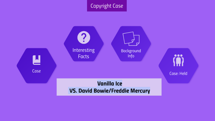 Vanilla Ice VS. David Bowie/Freddie Mercury by AVERY HICKS on Prezi