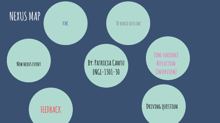 Nexus Map by patricia cantu on Prezi