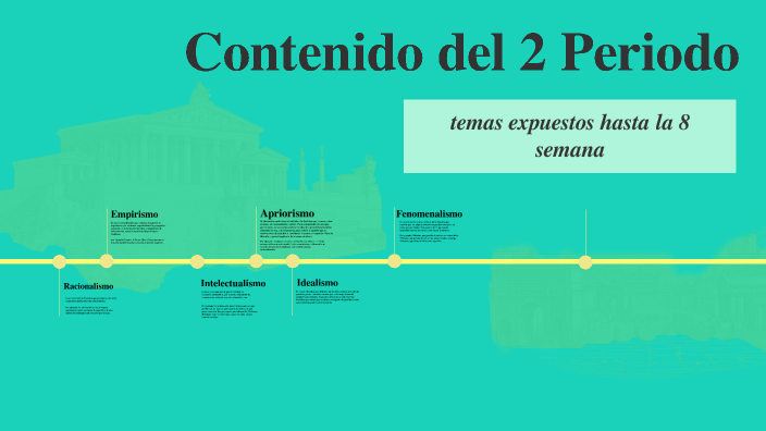 Contenido del 2 Periodo by maria gomez on Prezi