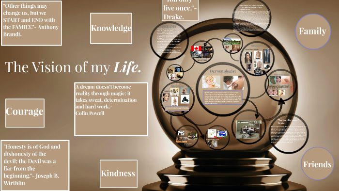 The Vision of my Life. by Greatest Ever on Prezi