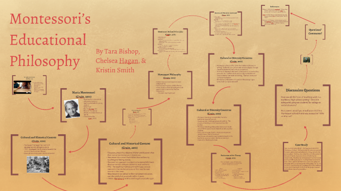 Montessori s Educational Philosophy By Chelsea Hagan montessori-s-educational-philosophy-by-chelsea-hagan