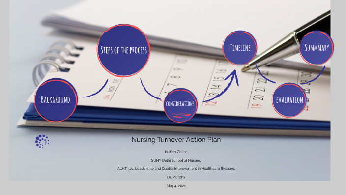 Nursing Turnover Action Plan by Kaitlyn Chase on Prezi